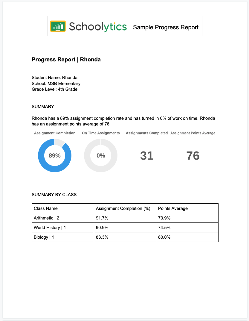 How do I create and share student Progress Reports?